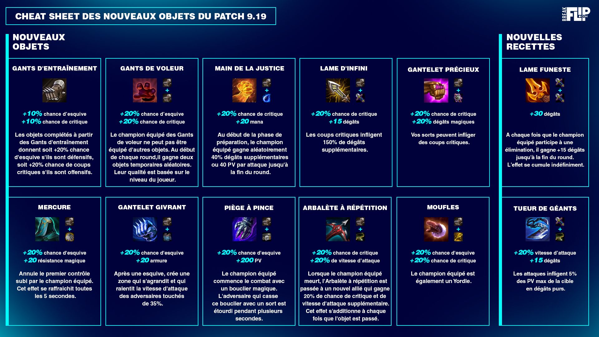 TFT : Cheat sheet des nouveaux items - Breakflip - Actualités et guides ... TFT : Cheat sheet des nouveaux items - Breakflip - Actualités et guides ...